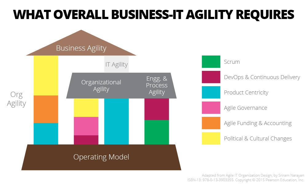business-agility-tw – Itera Consulting 2025
