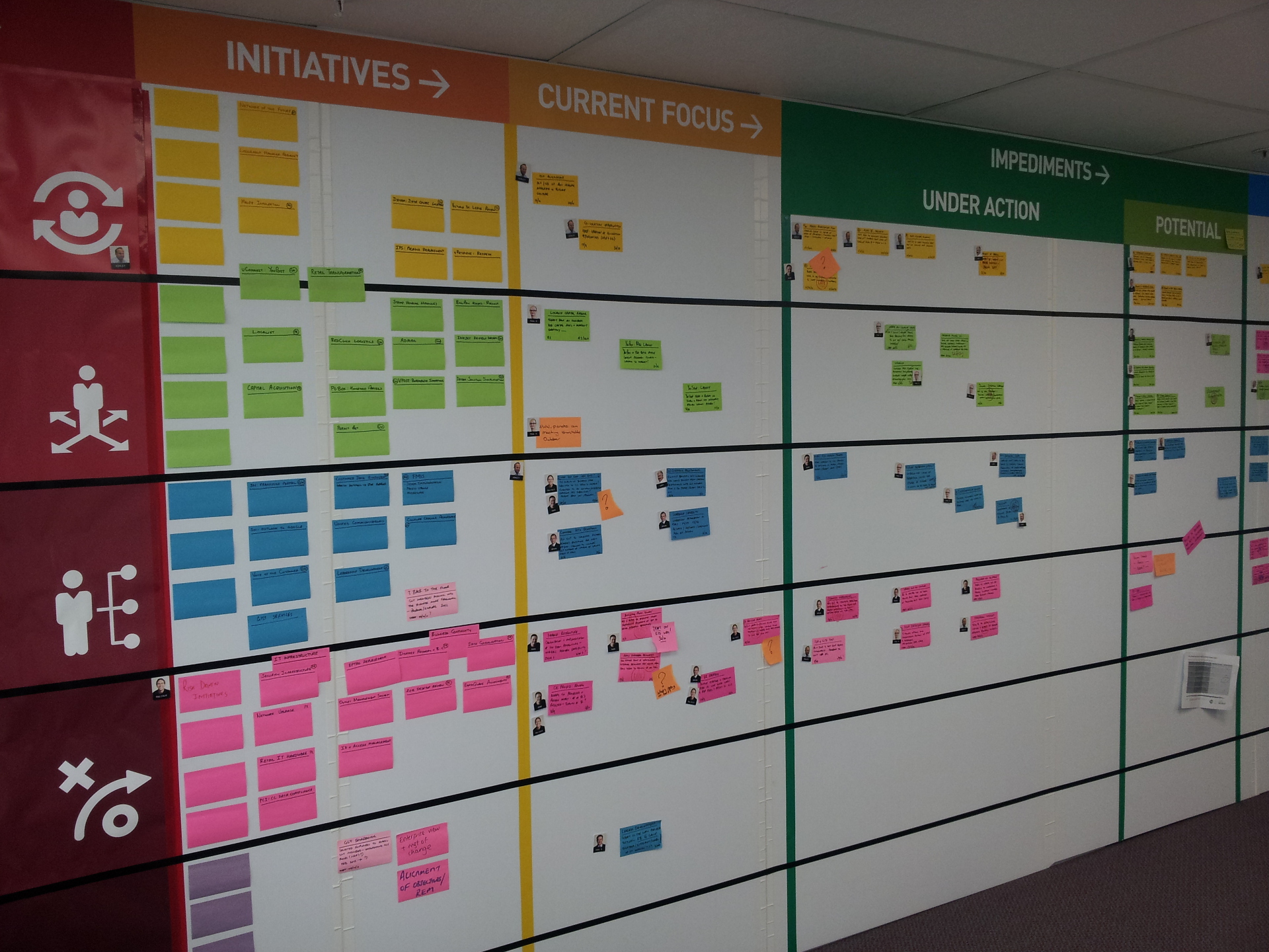 nzpg-sorting-wall – Itera Consulting 2025